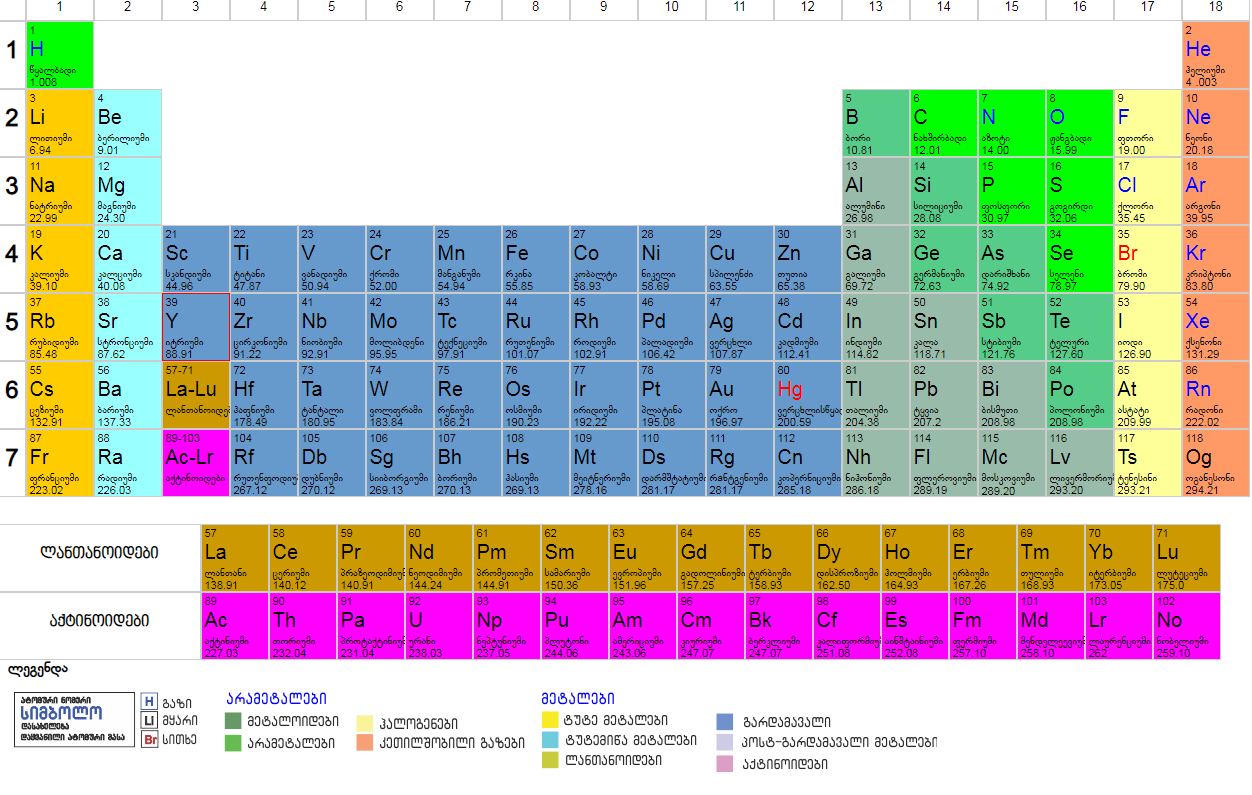 ქიმიური ელემენტების პერიოდული სისტემა🥀 - mnatobi.ge